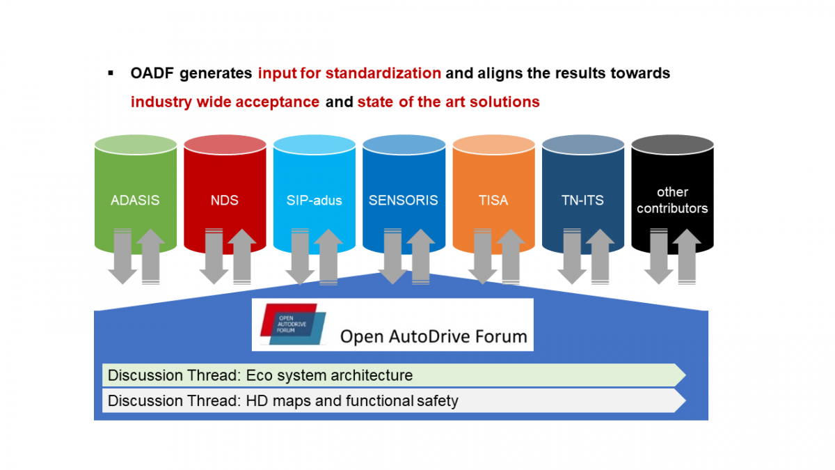 Open Autodrive